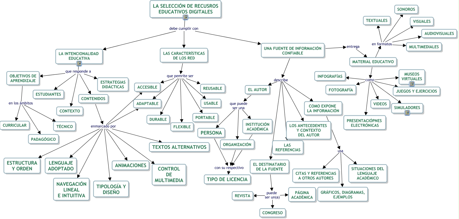 SELECCIÓN DE UN RED